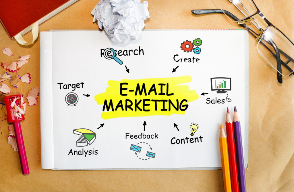 What is Email Marketing? – Nova Express Blog