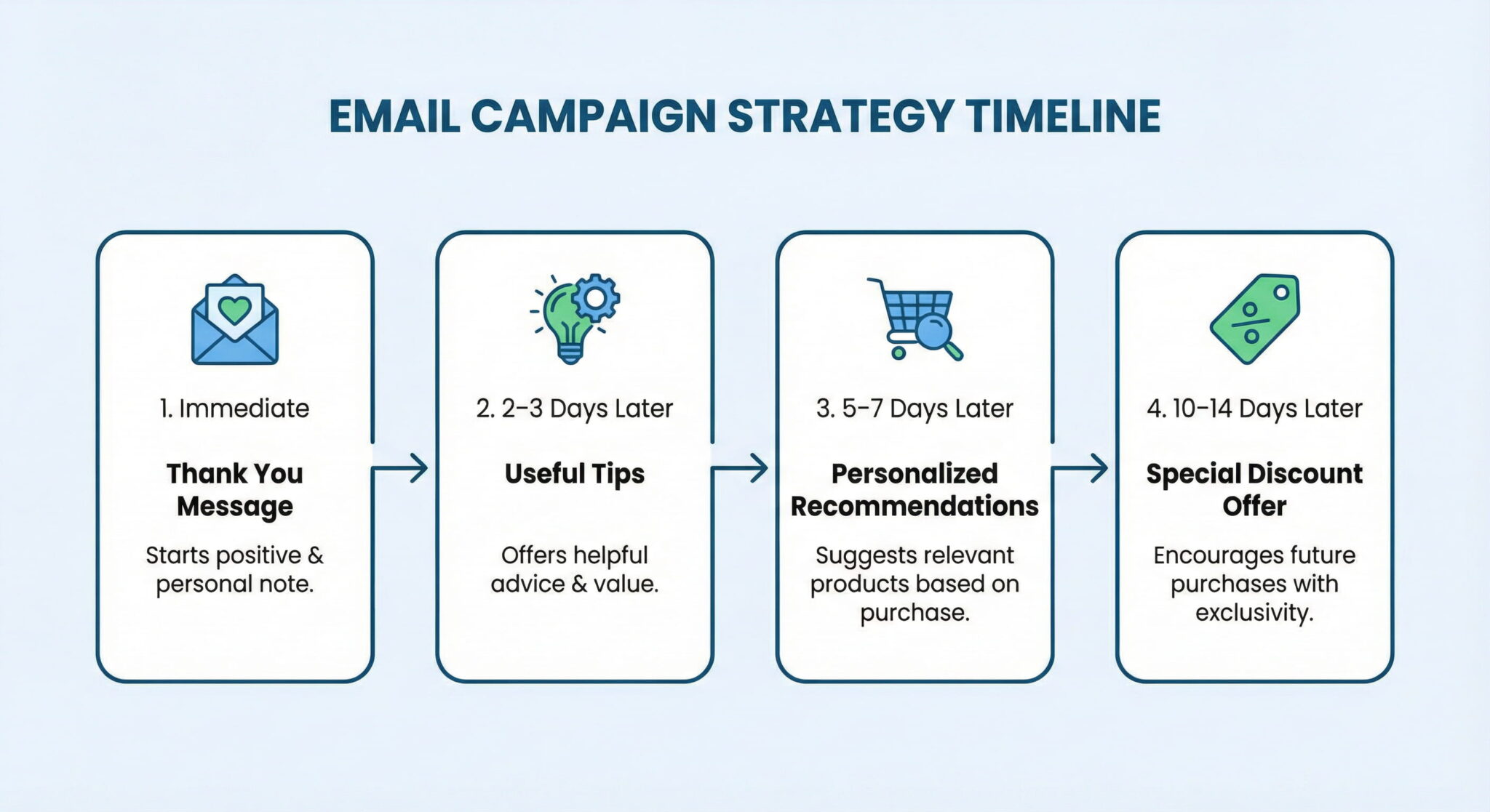 The Power of Personalization in Email Marketing – Nova Express Blog