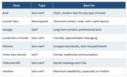 Email-Safe Fonts: What Works and Why It Matters – Nova Express Blog