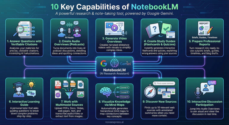 NotebookLM for Marketers – Nova Express Blog